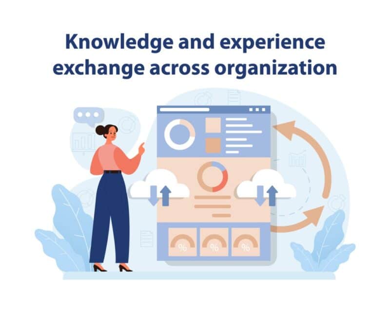 Knowledge Transition Standard Operating Procedures